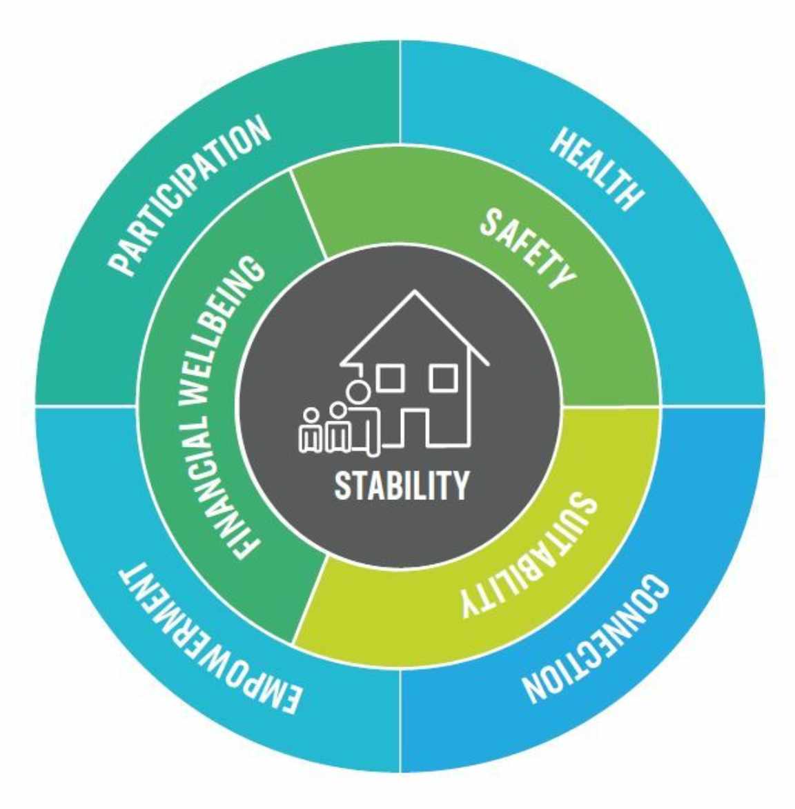 Community Housing Industry Association of Victoria - Think Impact