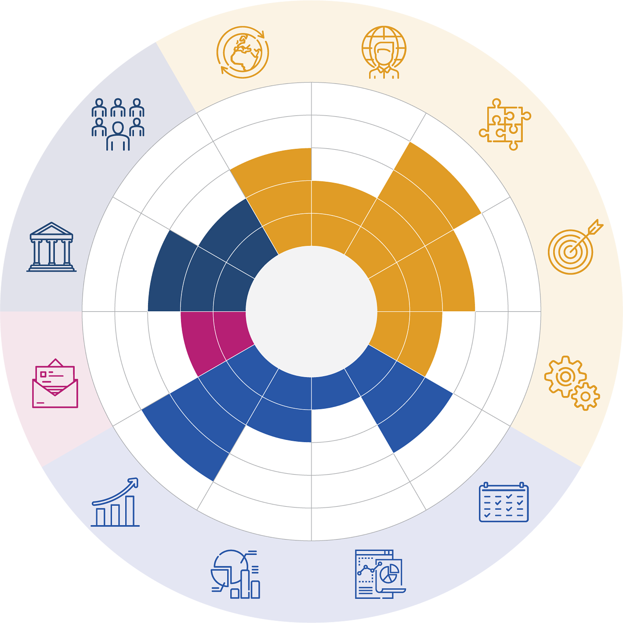 Embedding sustainability using the SDG Impact Standards - Think Impact