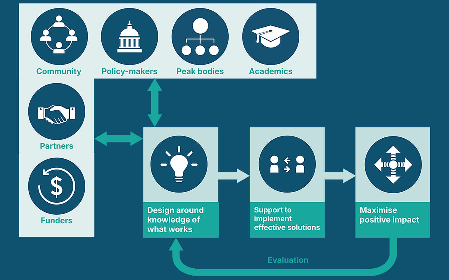 Insights - Think Impact