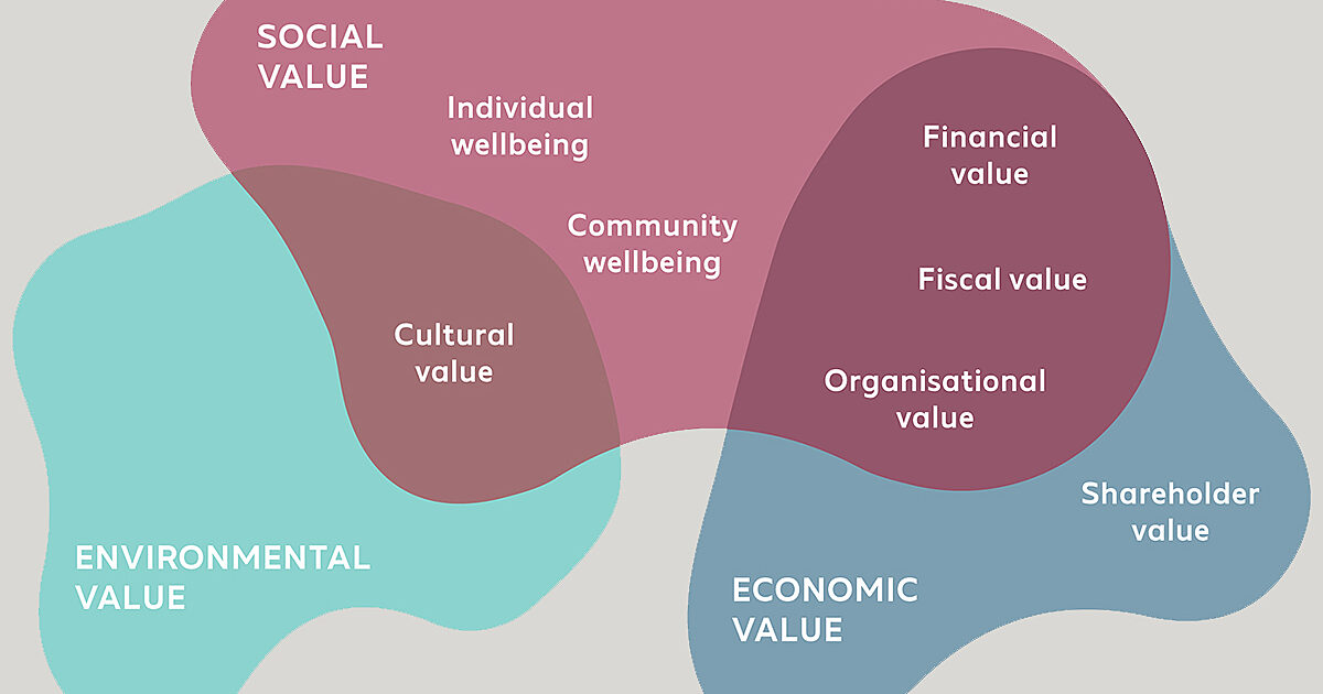 Social value: moving forward - Think Impact