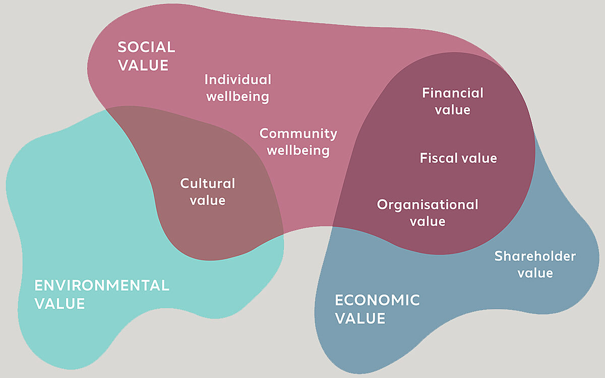 Insights - Think Impact