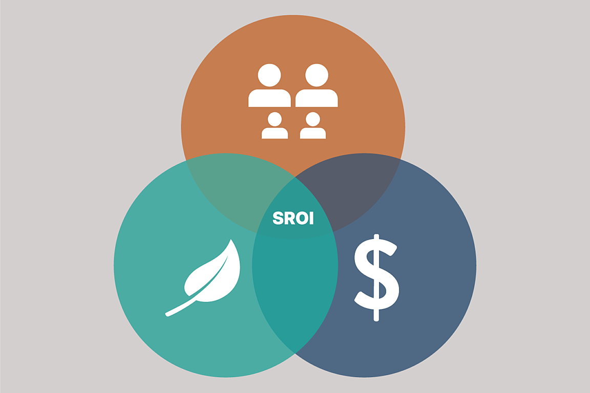 Why use SROI? - Think Impact